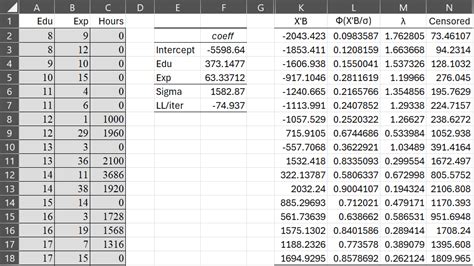 Tobit Regression Support Real Statistics Using Excel