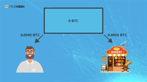 Lightning Network Explained A Deep Dive Into Bitcoins Scalability