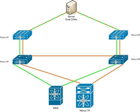 The Rest Of The Config Nexus K K Das Blinken Lichten