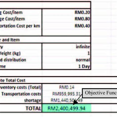 An Example Of Excel Spreadsheet Model Input And Model Output Download