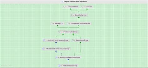 Netty主要组件和服务器启动源码分析netty 继承 Csdn博客