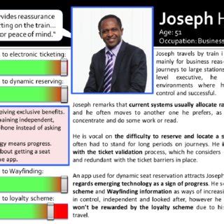 Example Of Persona Card Download Scientific Diagram