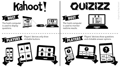 Class Quiz Games With Quizizz An Alternative To Kahoot Learning In Hand With Tony Vincent