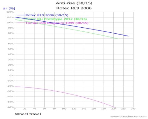 Rotec Rl9 Lawwill Os Linkage Design