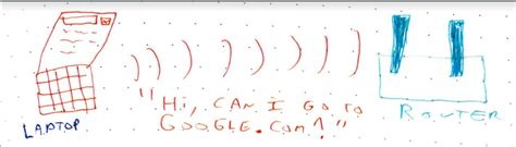 Forcing A Device To Disconnect From Wifi Using A Deauthentication Attack Hackernoon