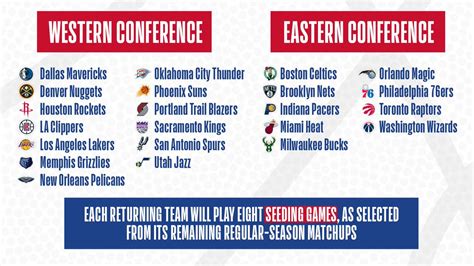 Nba Western Conference Teams