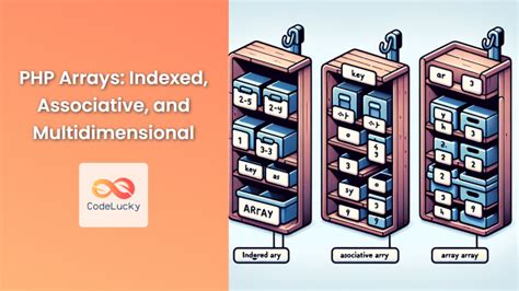 C Multidimensional Arrays Arrays Of Arrays Codelucky