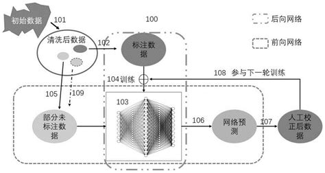 一种基于深度学习的中医舌象数据快速标注方法和系统与流程