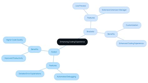 Best VSCode Alternatives For Linux Developers