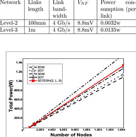 Parameter Used For Power Estimation Download Table