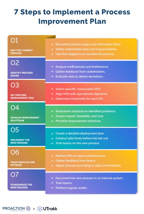 Examples Of Quality Improvement Plans How To Create An Effective