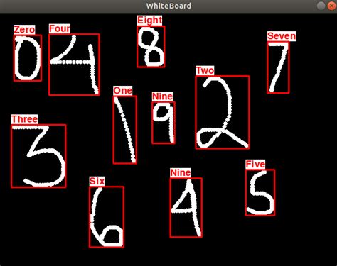 Github Manupillai308boardmnist A Simple Pygame Based Mnist Digit