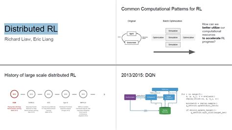 分布式强化学习总结 Distributed RL 深度强化学习实验室