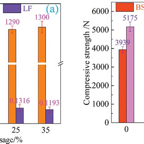Flow Chart Of High Temperature Sintering Experiment A Sample
