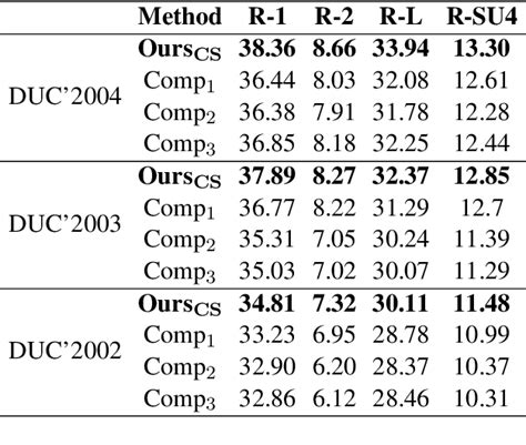 Table 2 From Mining Both Commonality And Specificity From Multiple