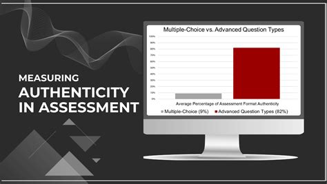 Measuring Authenticity In Assessment Summatic