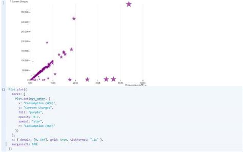 Introduction To Data Wrangling And Analysis In Javascript — Session 1 Key Mayuka Dv Develop