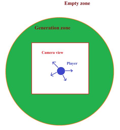 Background Generation With Sprites In 2d Dimension In Unity Game