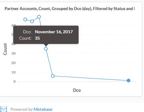Freezing Issue While Embedding Dashboard From Metabase To Other