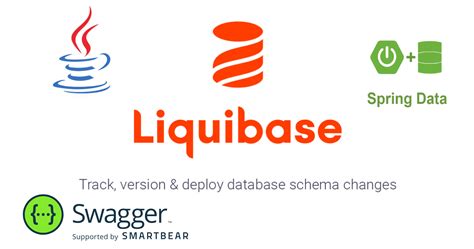 Enhancing Spring Data Jpa Performance With Mssql Queryhints By Nina Mandi Medium