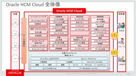 Oracle HCM Cloud Overview PDF Business Administration Business
