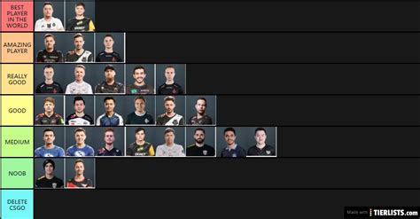 Cs Tier List TierLists Com