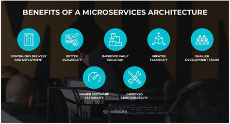 Overview Of Microservices Architecture With Its Benefits And Challenges Madvit Solutions