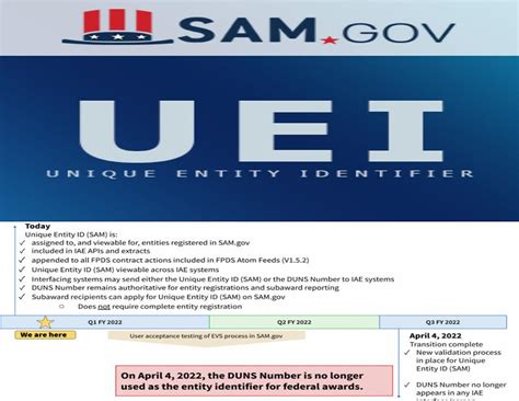 April 4 2022 Unique Entity Identifier Uei Will Replace Dunn And