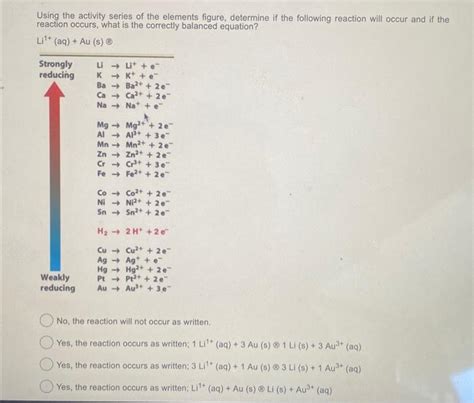 solved using the activity series of the elements figure