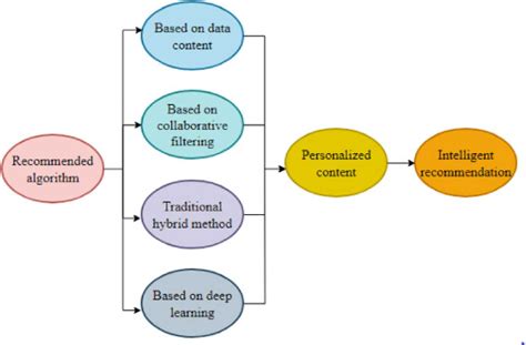 Cnn Launches New Machine Learning Feature For Personalized Content Times News Global
