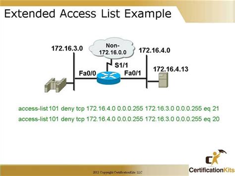 Cisco CCNA ACL Part III