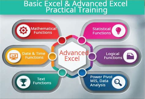 Education Job Career Excel Msexcel Advancedexcel Excelcourse