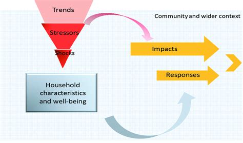 analytical framework used for resilience analysis download scientific