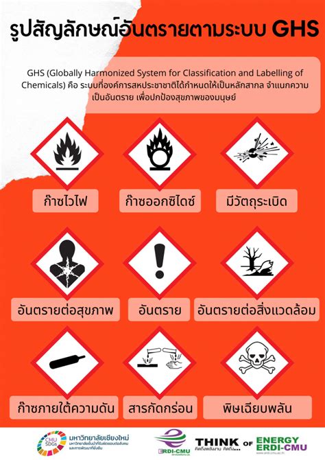 สัญลักษณ์น่ารู้แสดงความเป็นอันตรายตามระบบ Ghs สถาบันวิจัยและพัฒนา