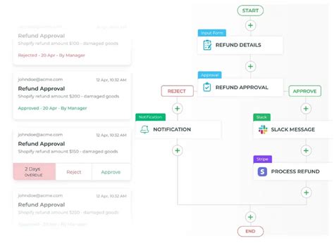 Dronahq Create Mobile Applications