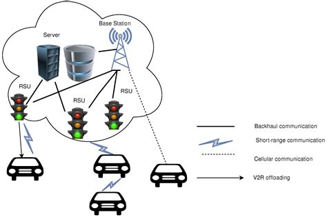 Electronics Free Full Text Content Caching And Distribution Policies For Vehicular Ad Hoc