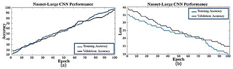 Driver Emotions Recognition Based On Improved Faster R Cnn And Neural Architectural Search Network