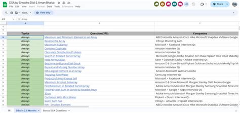 Jayant Pratap Singh On Linkedin Letsgrowtogether