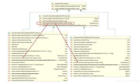 Spring Autowired源码解析spring Autowired源码 Csdn博客
