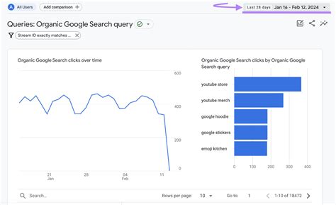 How To Connect Google Search Console To Google Analytics