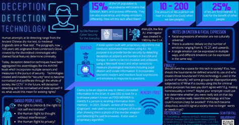 Deception Detection Technology Elle Pearson