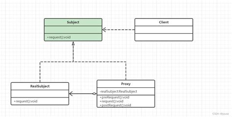 23种设计模式——uml类图简要分析例题uml设计模式 Csdn博客 23种设计模式——uml类图简要分析例题uml设计模式 Csdn博客