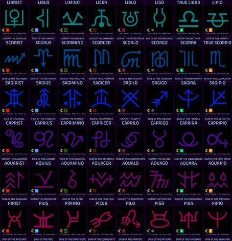 The Extended Zodiac