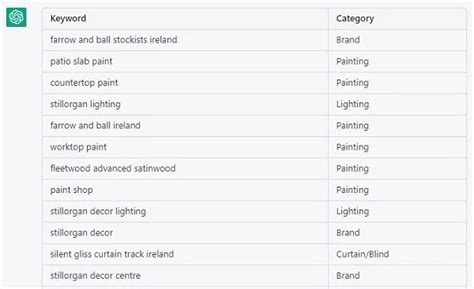 Keyword Classification Chatgpt Or Excel Iky Tai