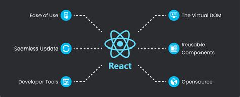 react fiber reconciliation and virtual dom an in depth overview
