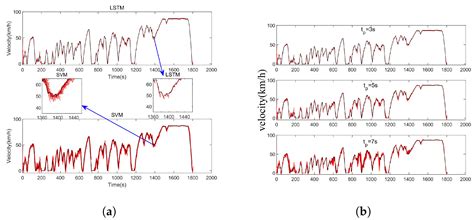 Electronics Free Full Text Mpc Ecms Energy Management Of Extended Range Vehicles Based On