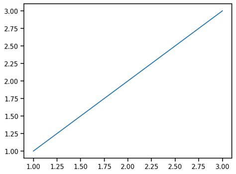 Python基础seaborn 使用指南超详细 CSDN博客