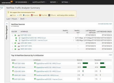 9 Best Network Throughput Monitoring And Testing Tools 2024 Paid And Free