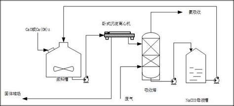 一种AC发泡剂中间体联二脲生产排放的碱性废水循环使用的方法与流程