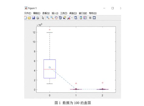 Matlab——盒图如何绘制多个函数在一张图上matlab把不同函数画在一张图 Csdn博客